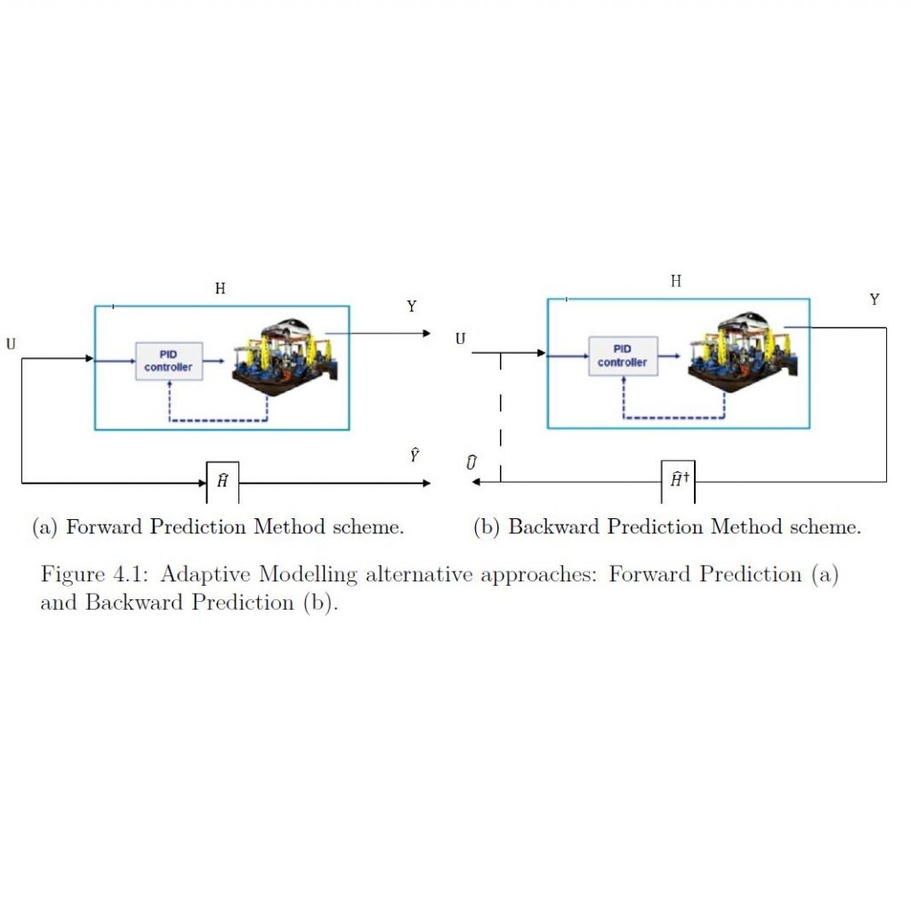 Adaptive approaches for time waveform replication - Mech Vib the ...
